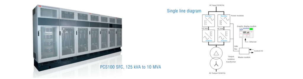 Static Frequency Converter PCS100 SFC (125 kVA to 10 MVA) - powermatic
