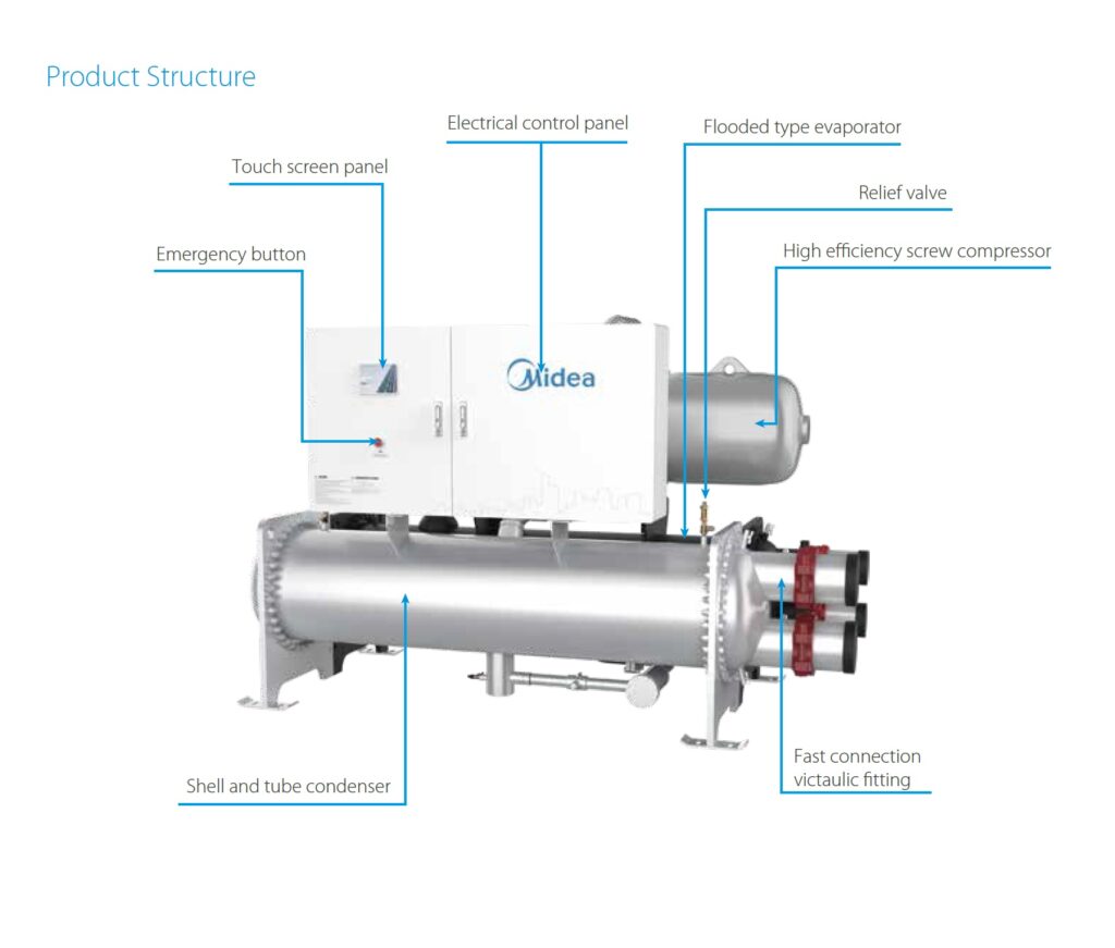 Flooded Water Cooled Screw Chiller - powermatic