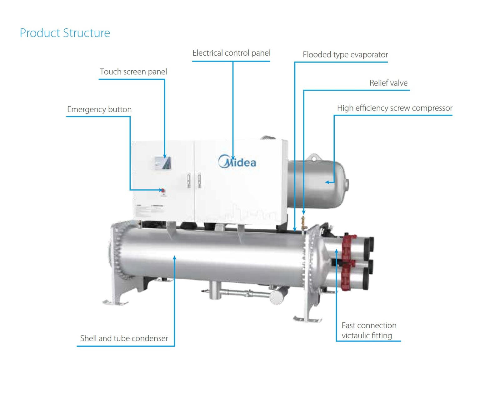 Flooded Water Cooled Screw Chiller - powermatic