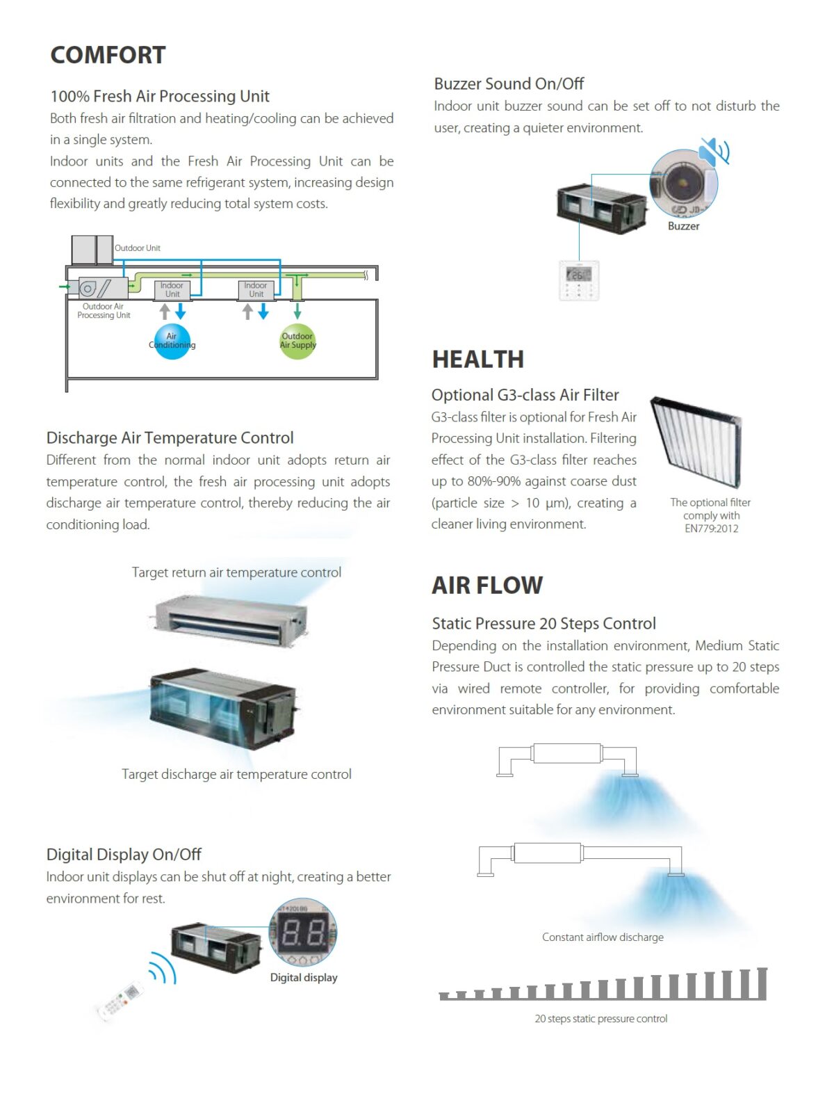 FRESH AIR PROCESSING UNIT - powermatic