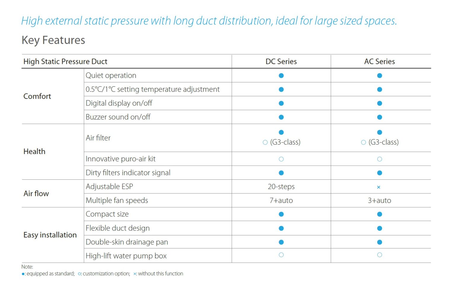 HIGH STATIC PRESSURE DUCT - powermatic