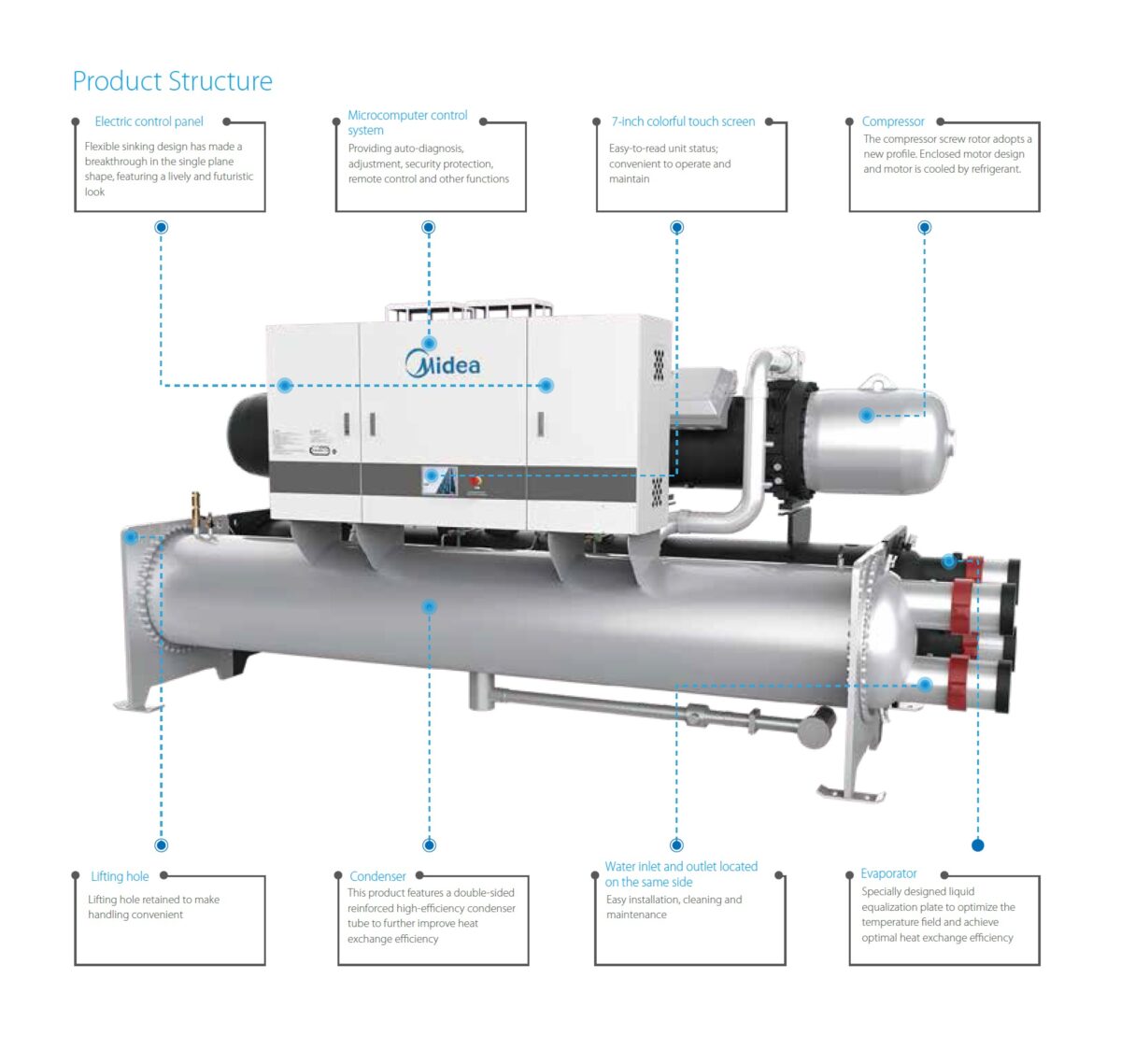 Flooded Water Cooled Screw Chiller - powermatic