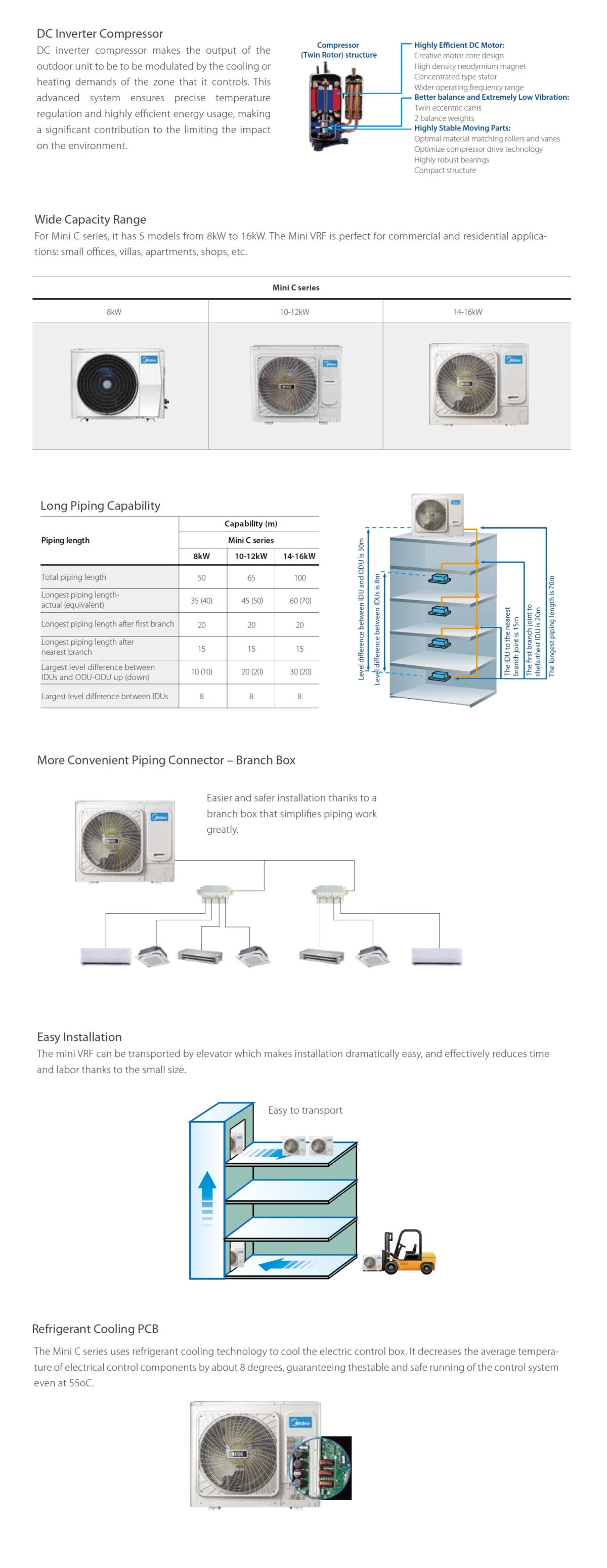 VRF Mini Series Heat Pump - powermatic